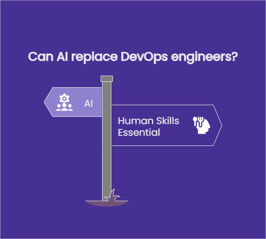 Devopsbay | Can Artificial Intelligence Replace DevOps Engineers?